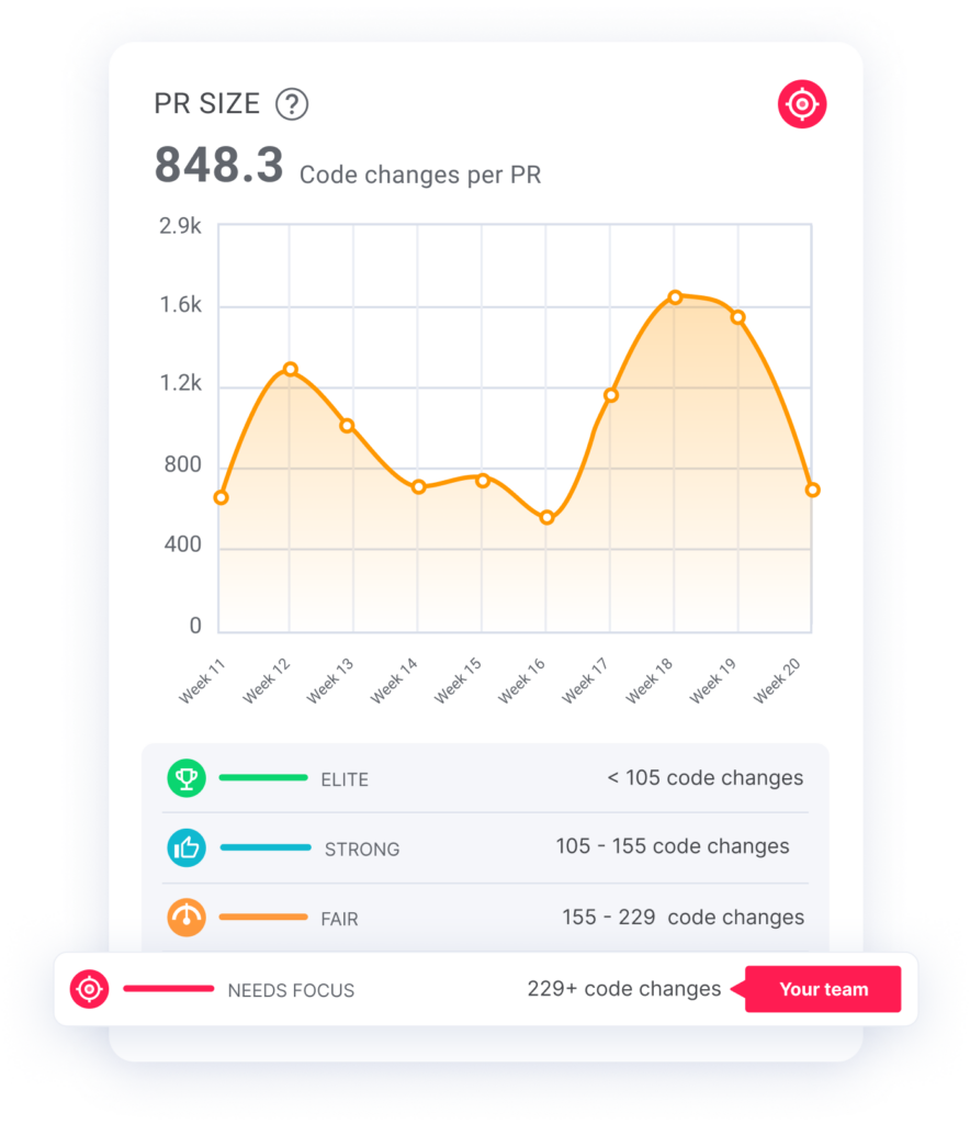 The Best Tools To Build A Git Dashboard Linearb Blog