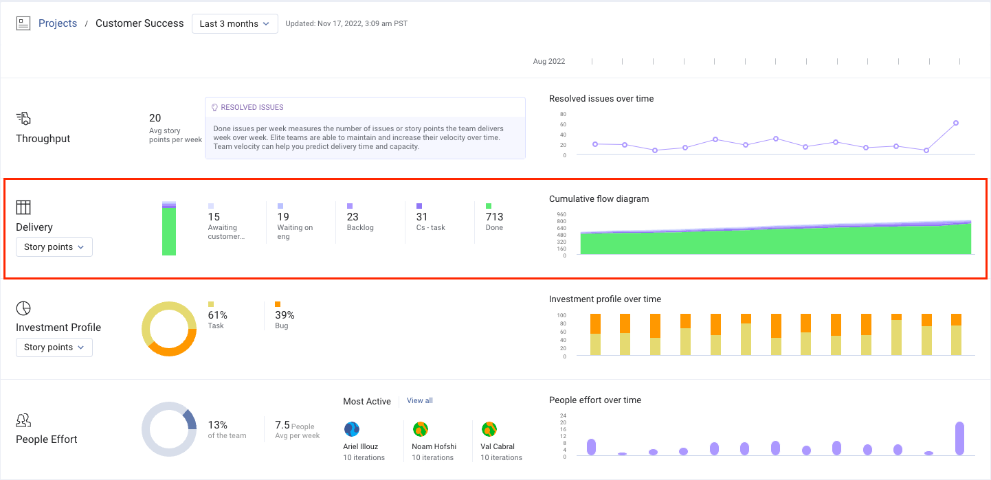 4 Key Questions for Kanban Teams (That LinearB Answers) | Dev Interrupted Powered by LinearB