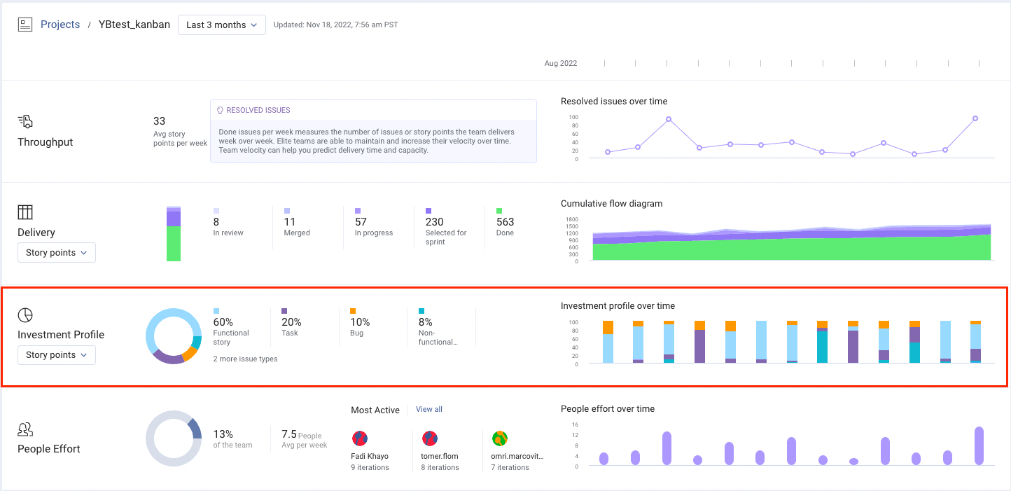 4 Key Questions for Kanban Teams (That LinearB Answers) | LinearB Blog