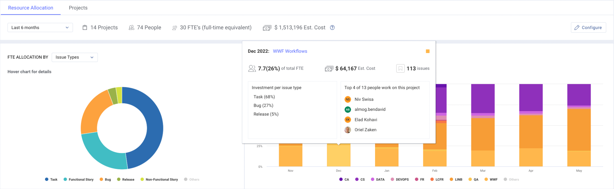 Announcing the Spring Launch of LinearB | LinearB Blog