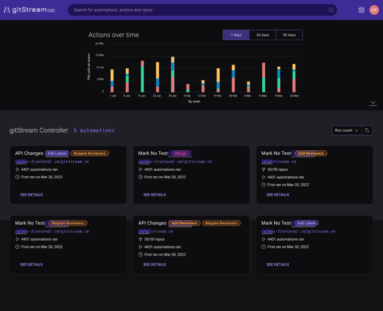 Announcing the Spring Launch of LinearB | LinearB Blog