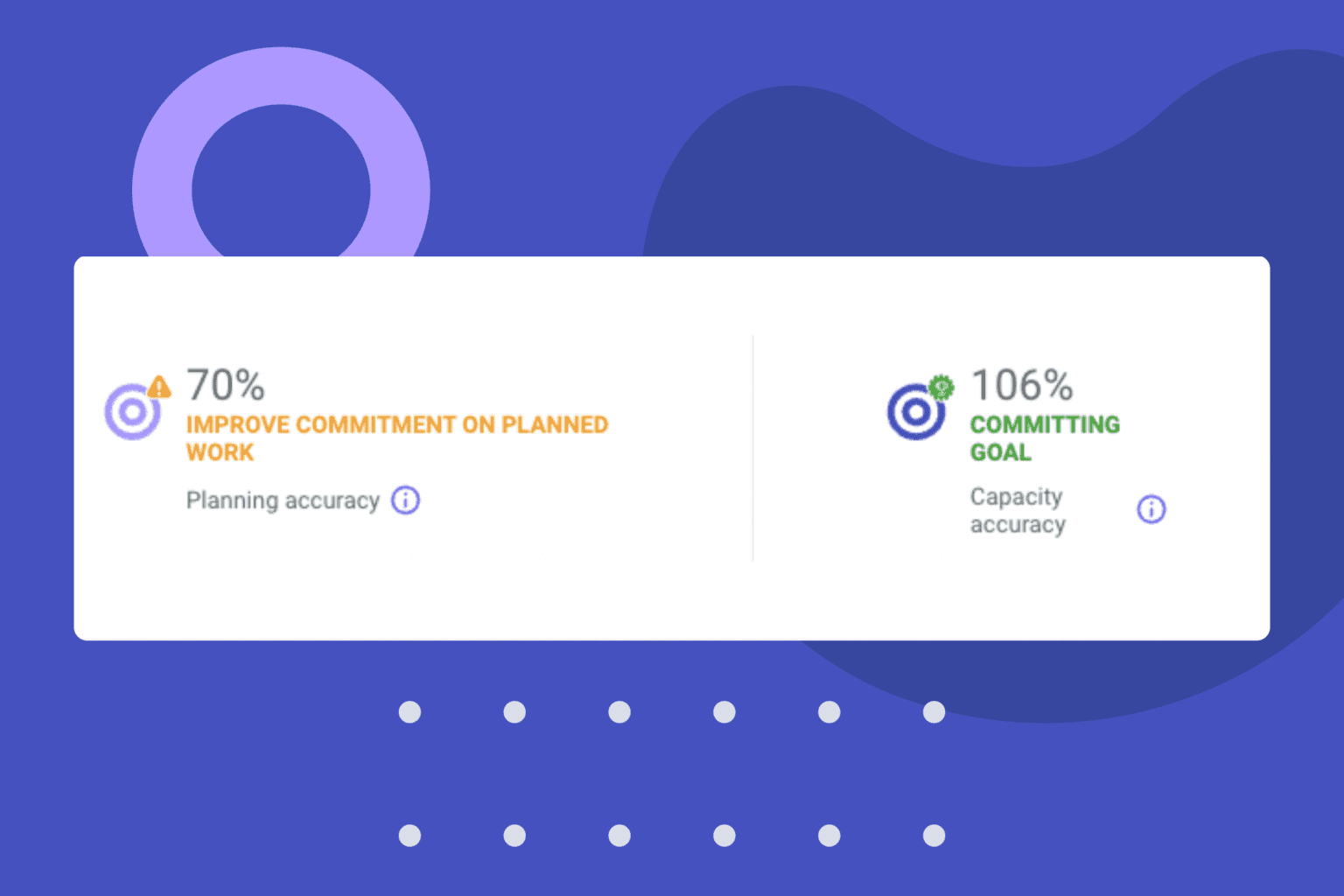 How to Accurately Forecast Project Delivery | LinearB Blog