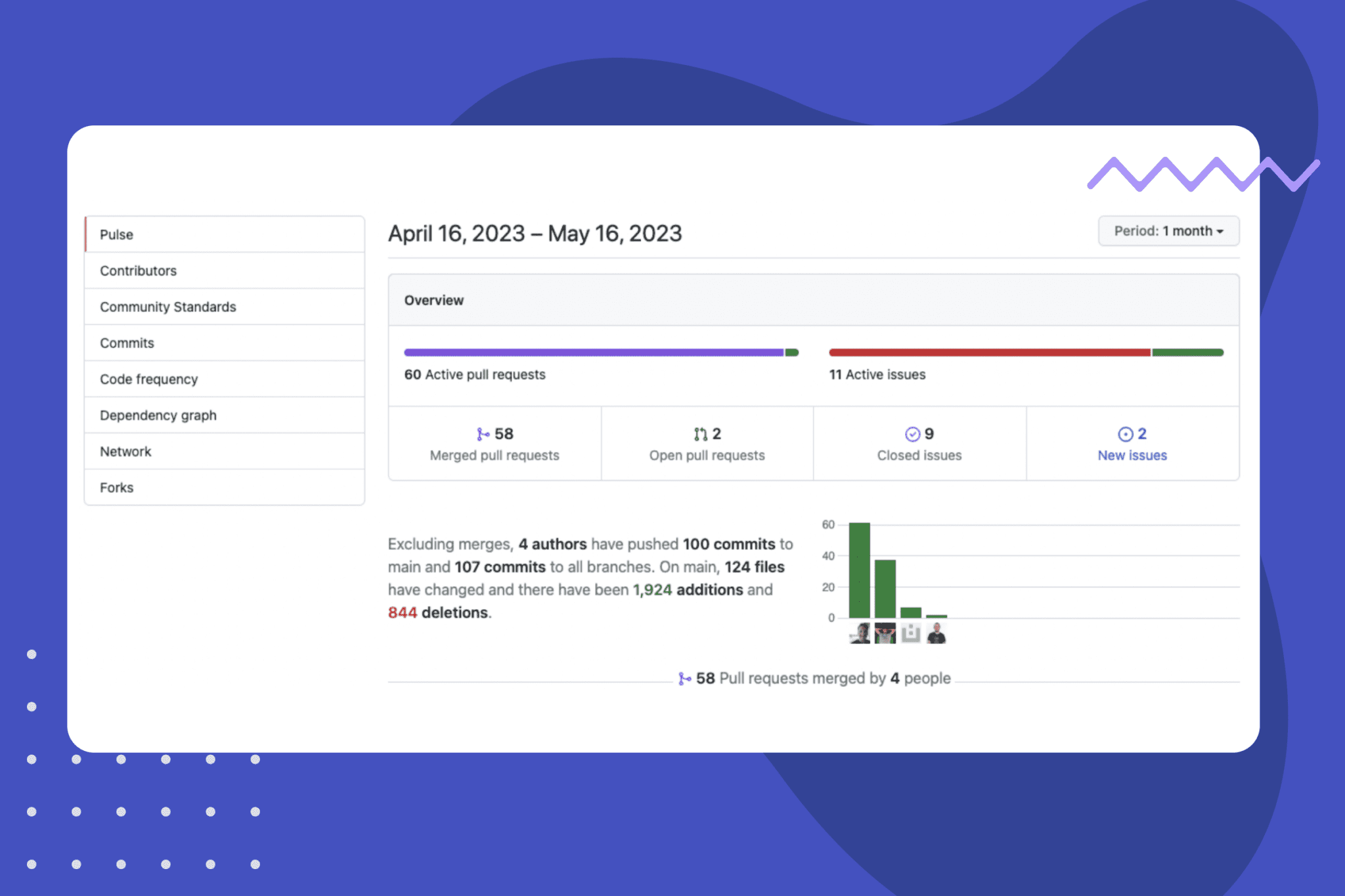 How to Accurately Forecast Project Delivery | LinearB Blog