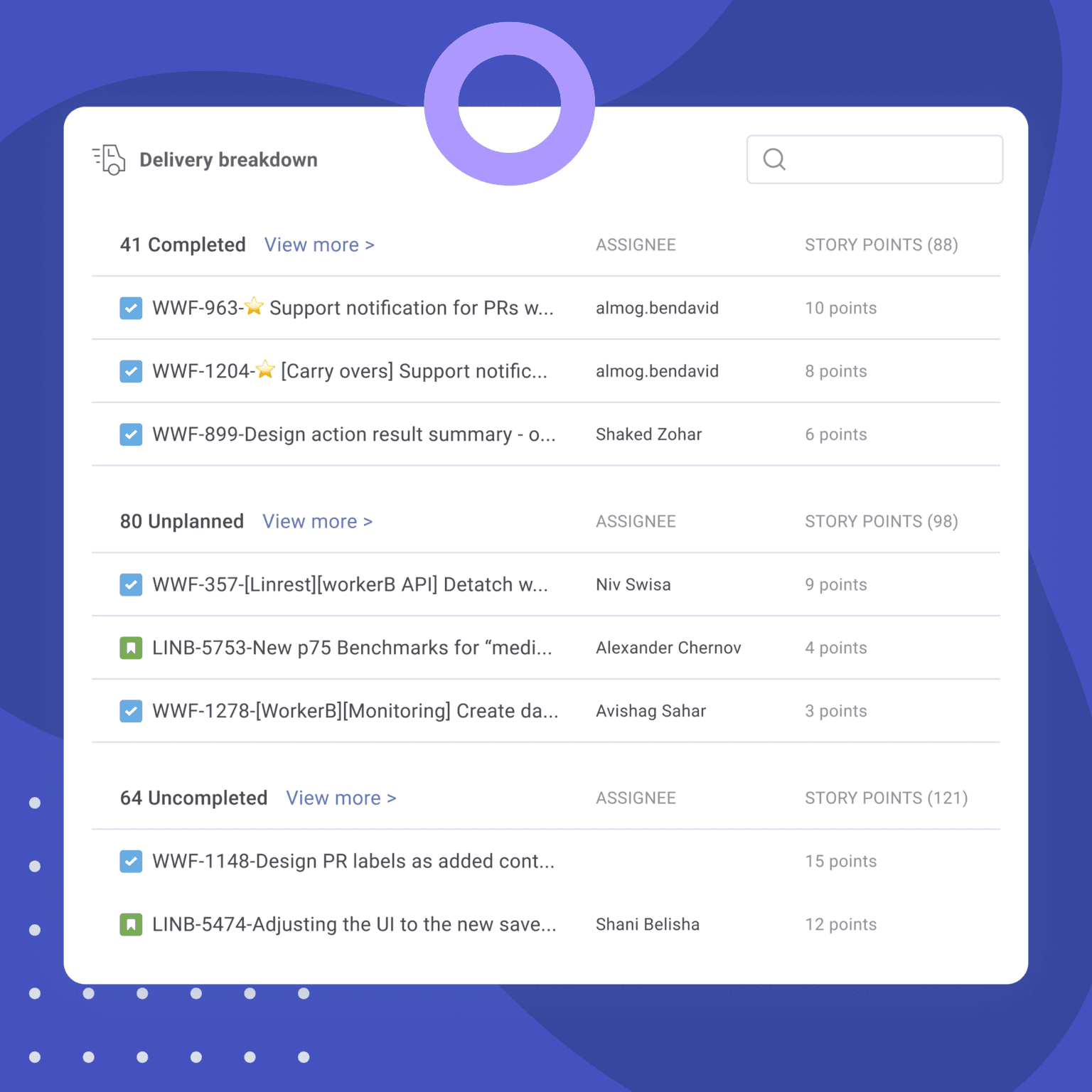 How to Accurately Forecast Project Delivery | LinearB Blog