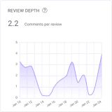 Software Metrics: A Guide for Modern Dev Leaders | Dev Interrupted ...