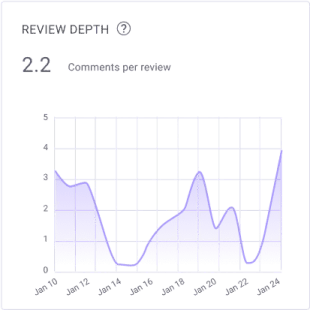 Software Metrics: A Guide for Modern Dev Leaders | LinearB Blog