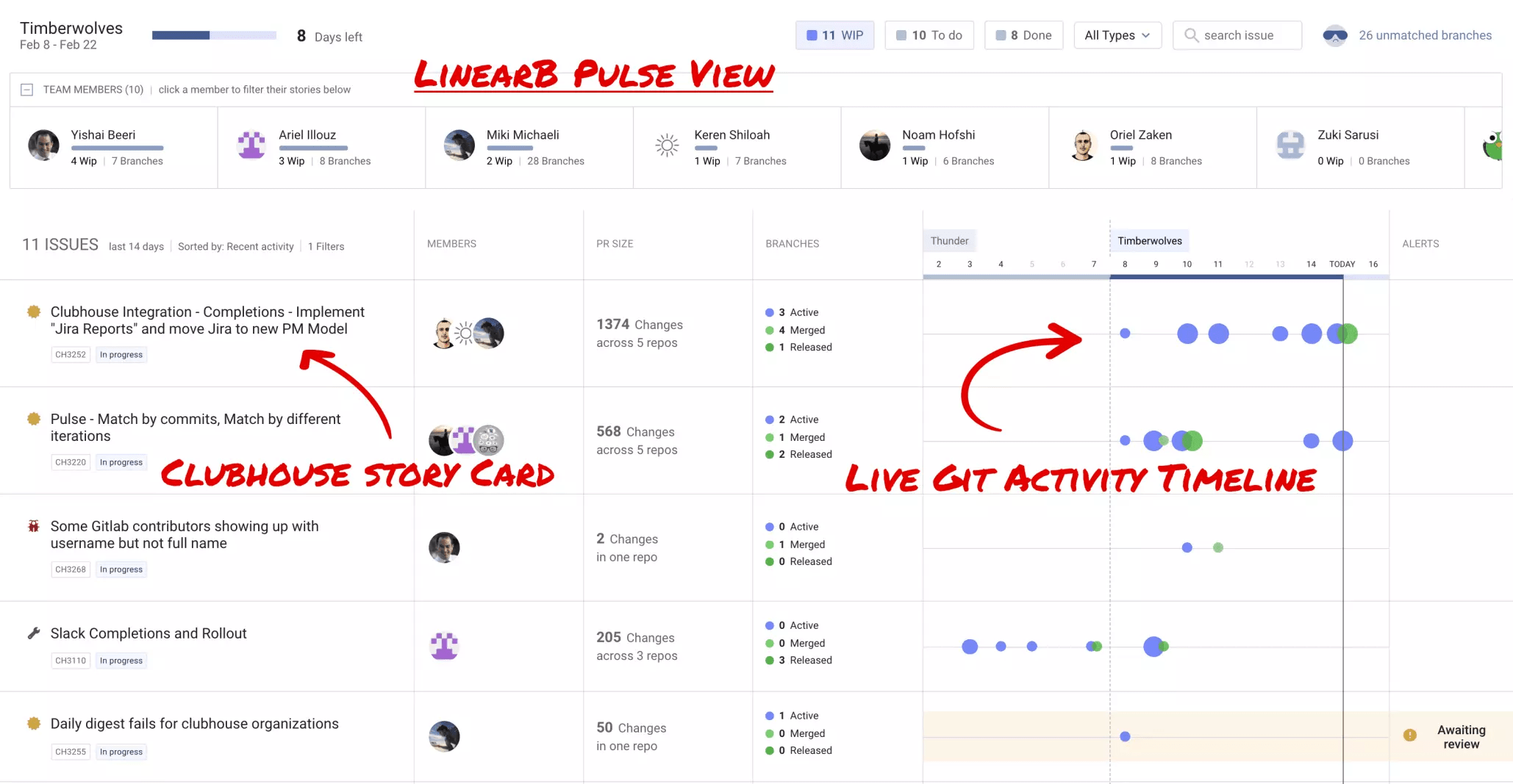 LinearB + Shortcut Integration: The future of project delivery for Dev Teams | LinearB Blog