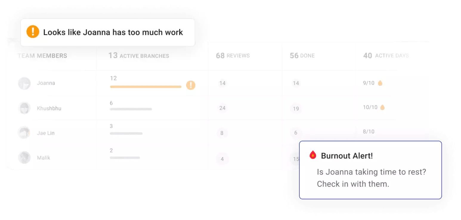 Quality Gates: What They Are and How to Use Them | LinearB Blog