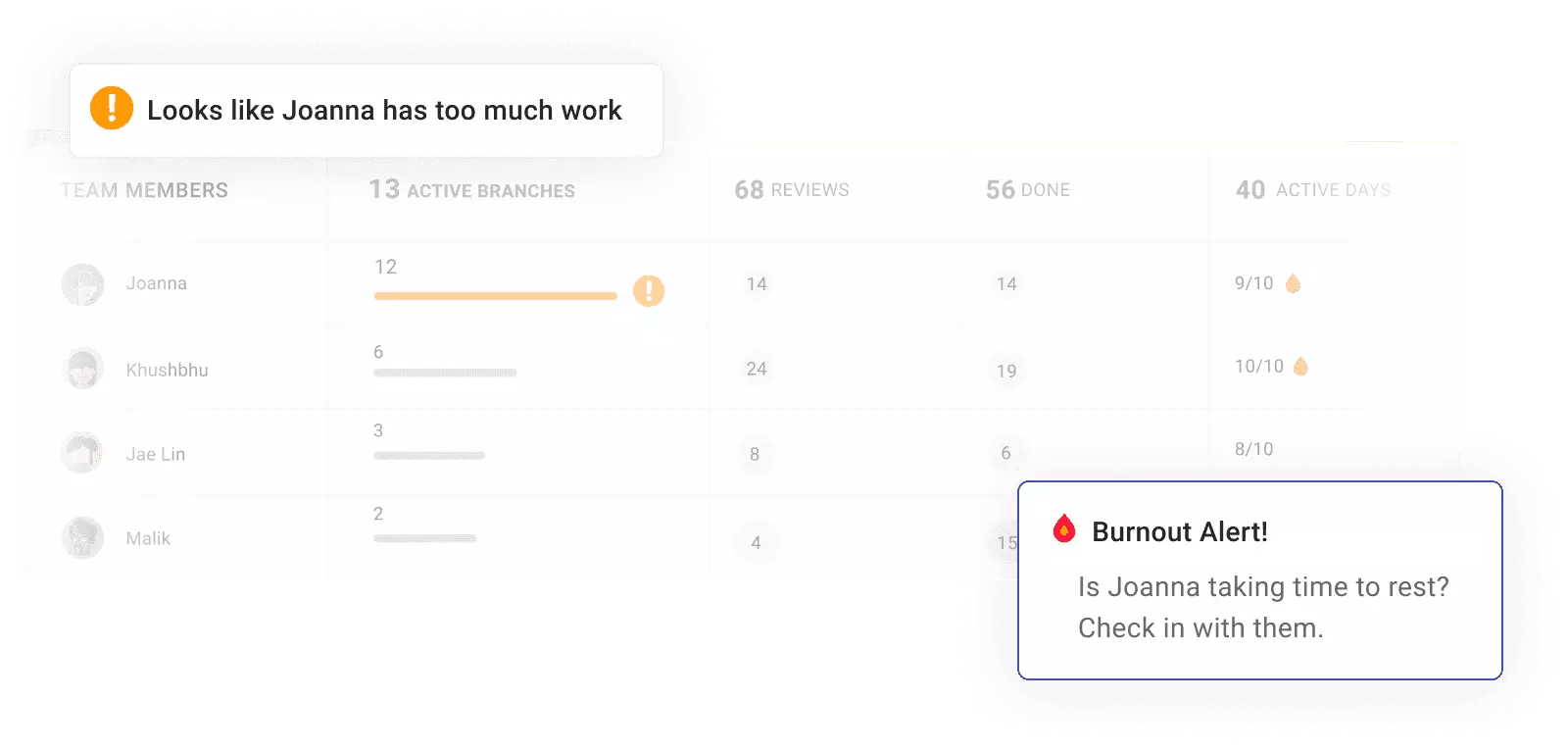 Cycle Time Breakdown: Tactics For Reducing Deploy Time | LinearB Blog