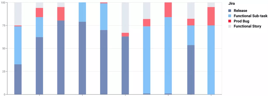 How Your Investment Profile Unlocks Productivity | LinearB Blog