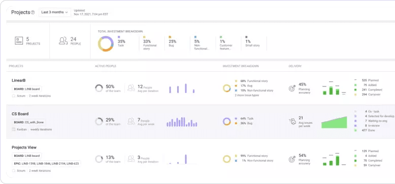 The Ultimate List of Scrum Anti-Patterns (and How to Fix Them ...