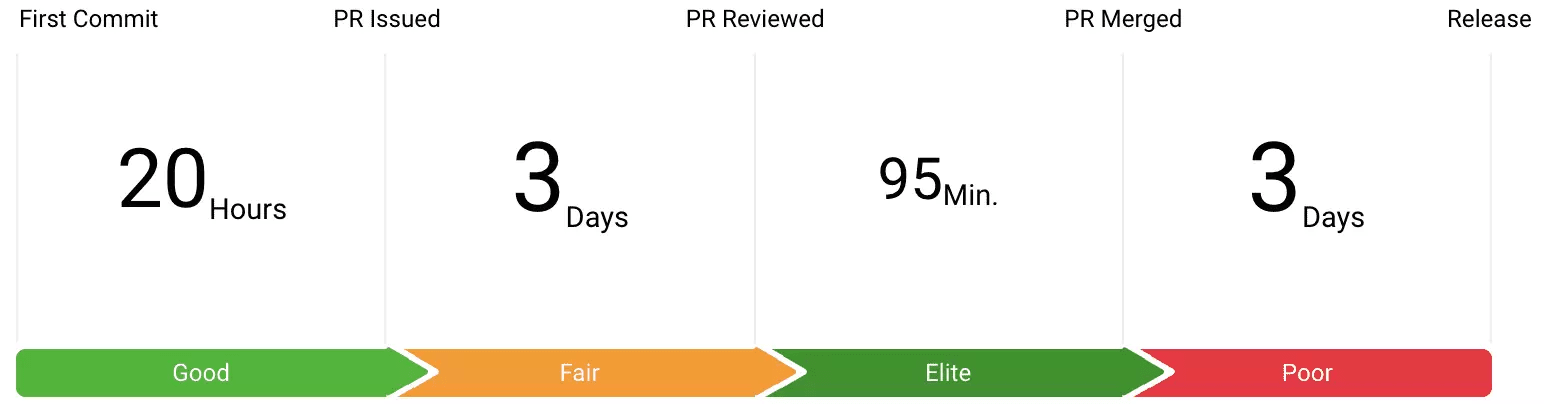 A Guide to Managing Code: Not Just Version Control Systems | LinearB Blog
