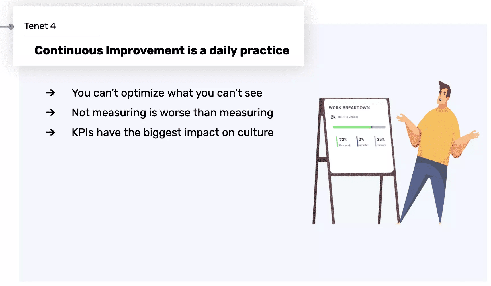 Asynchronous development for hybrid remote dev teams | LinearB Blog