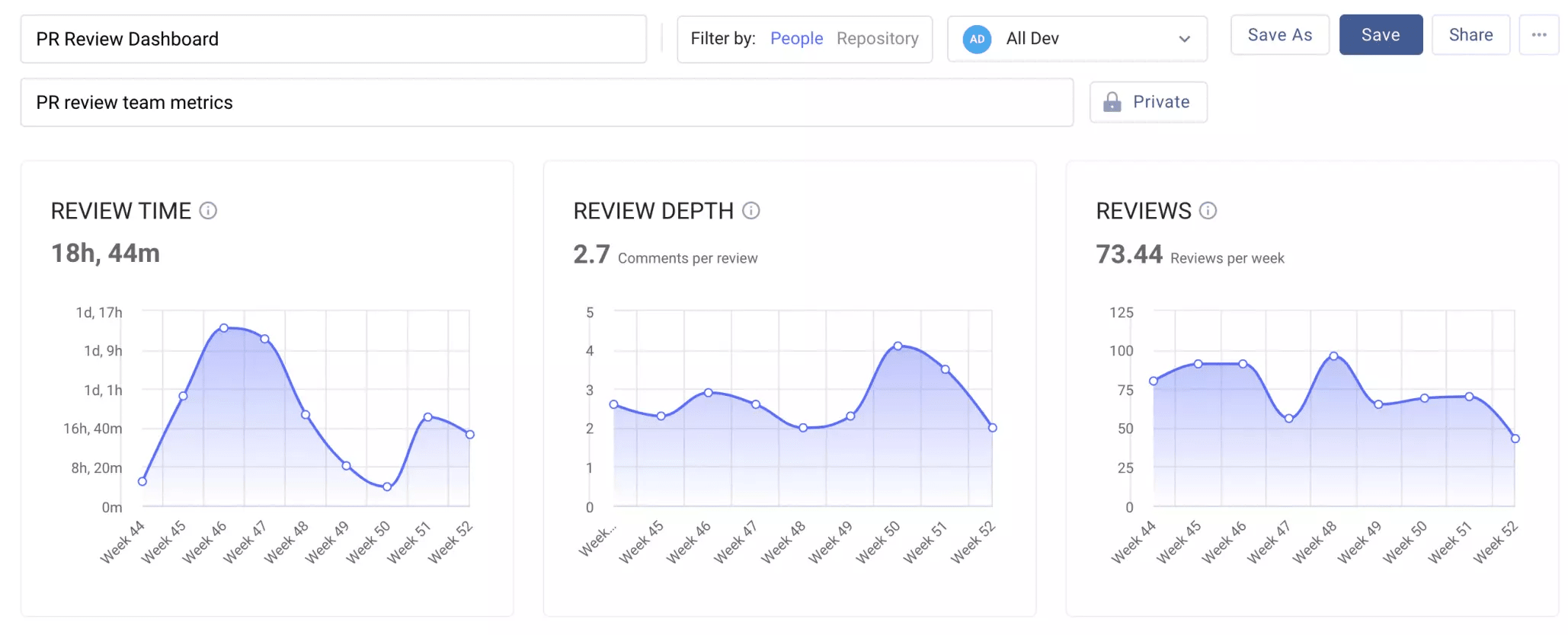 1 Dev 3 Teams 3 Git Pull Request Review Experiences Linearb Blog