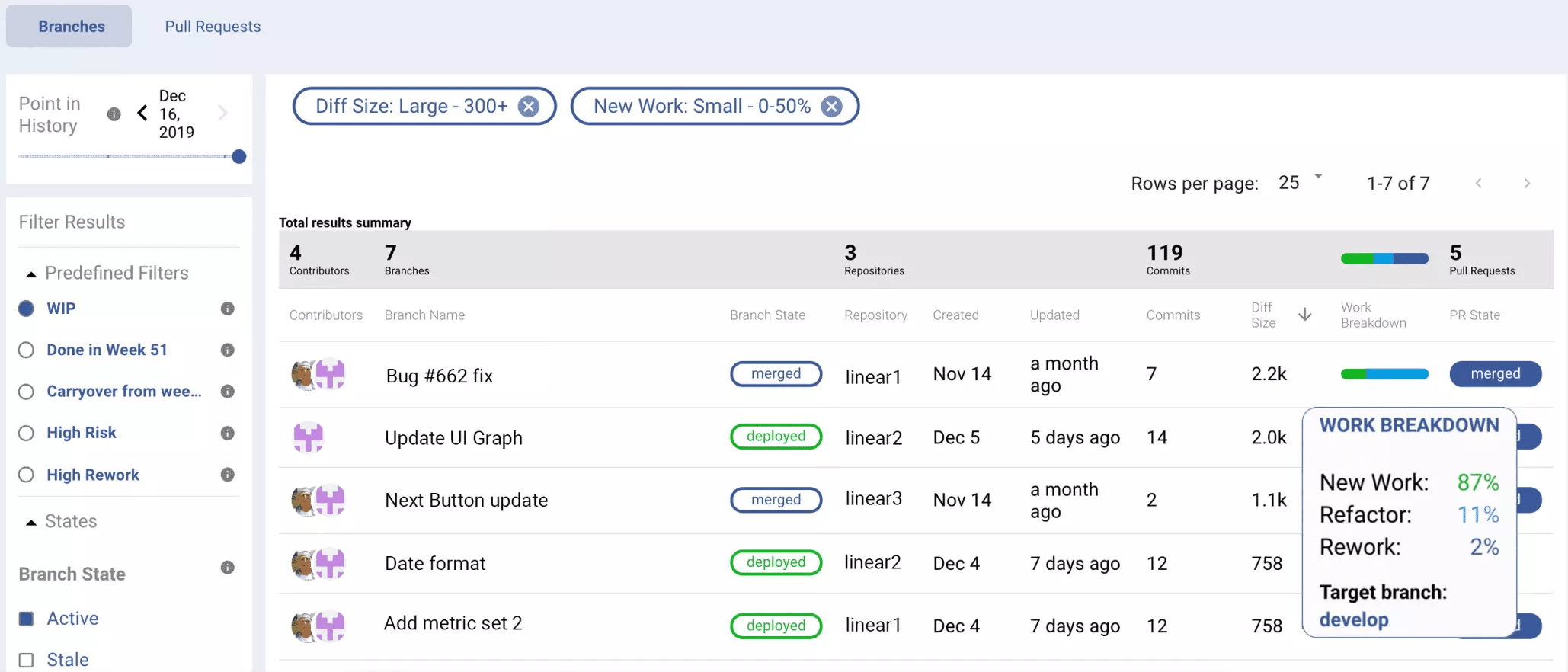 How Your Investment Profile Unlocks Productivity | LinearB Blog