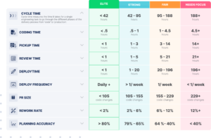 What Is Code Complexity? What It Means and How to Measure It | LinearB Blog