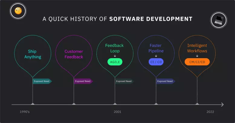 Solving the Next Engineering Challenge: Continuous Merge | LinearB Blog