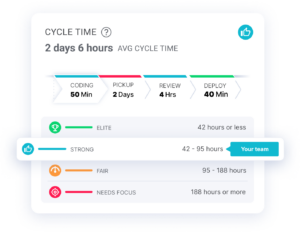How to Calculate Cycle Time Precisely | LinearB Blog