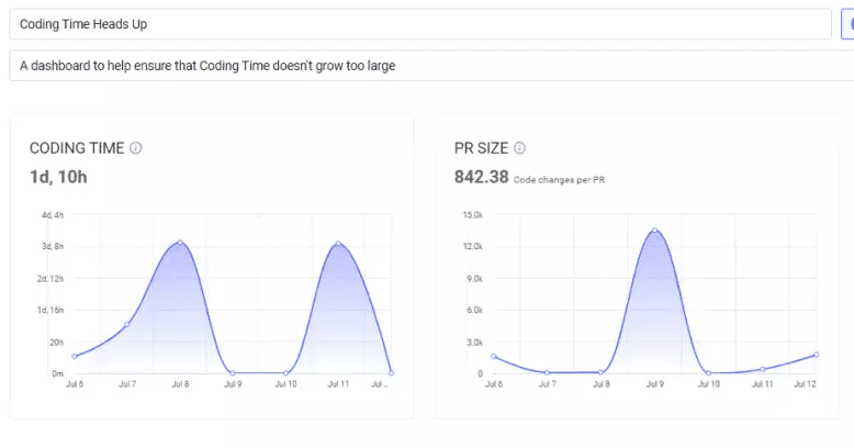 Cycle Time Breakdown: Tactics for Reducing Coding Time | LinearB Blog