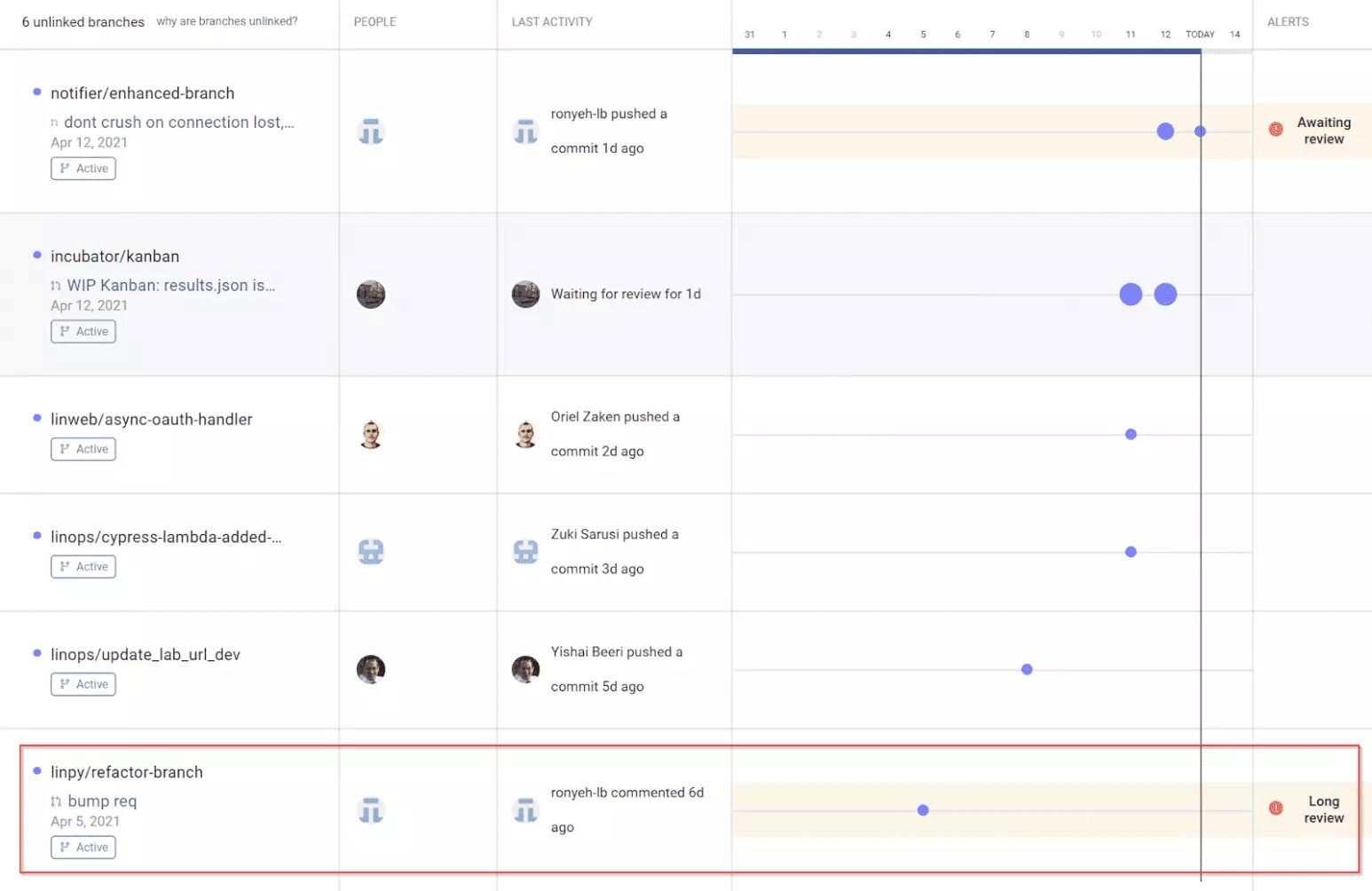 Find unplanned work and match developer effort to the right project ...