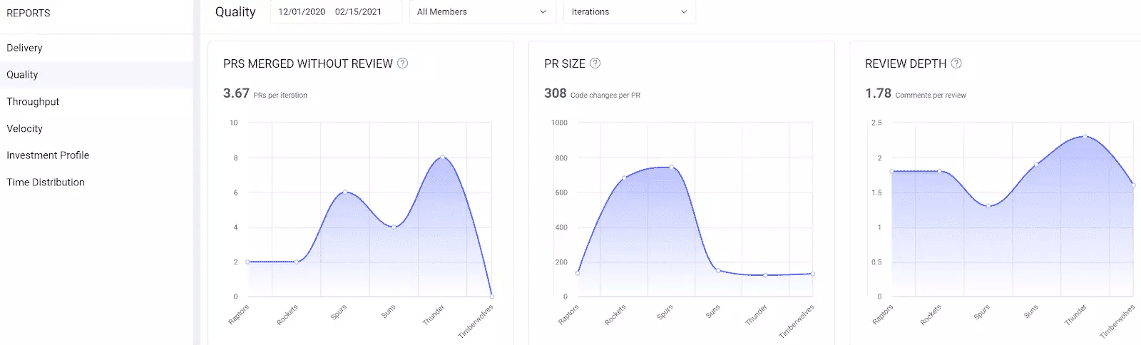 LinearB + Shortcut Integration: The future of project delivery for Dev ...