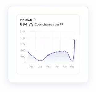 What Is Cognitive Complexity in Software? | LinearB Blog
