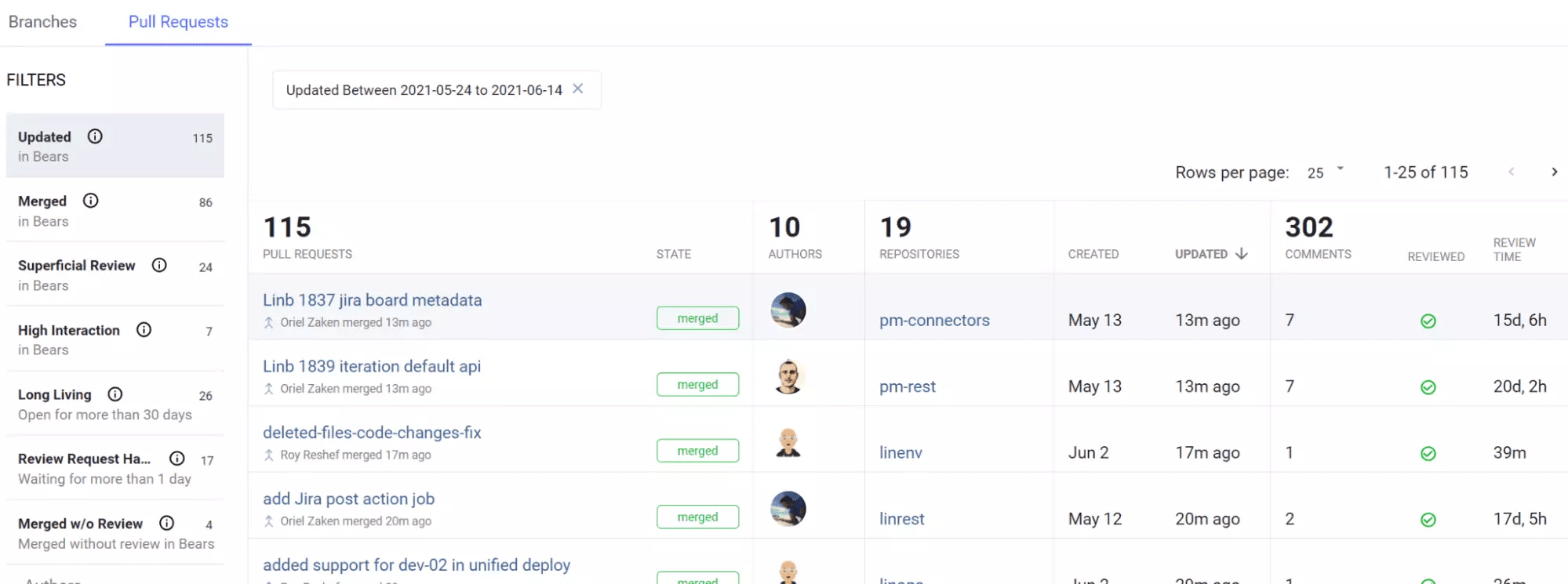 Eight Questions I Had Every Day As A Dev Team Lead | LinearB Blog