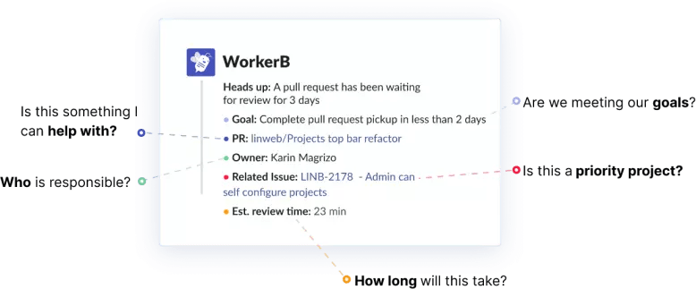 How To Count Lines Of Code A Complete Overview Linearb Blog